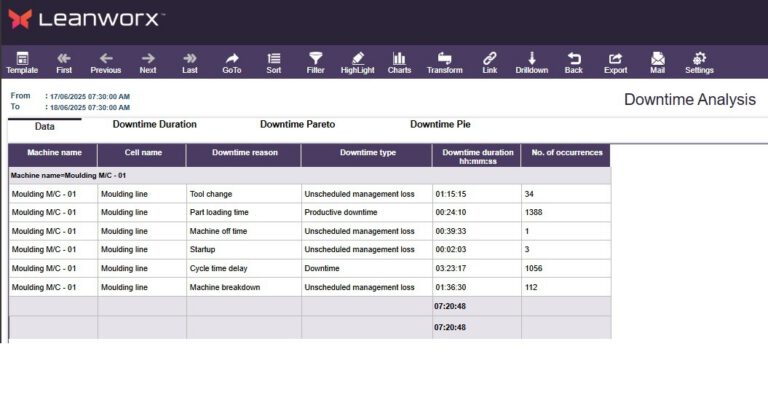 Production downtime tracker (try for free)