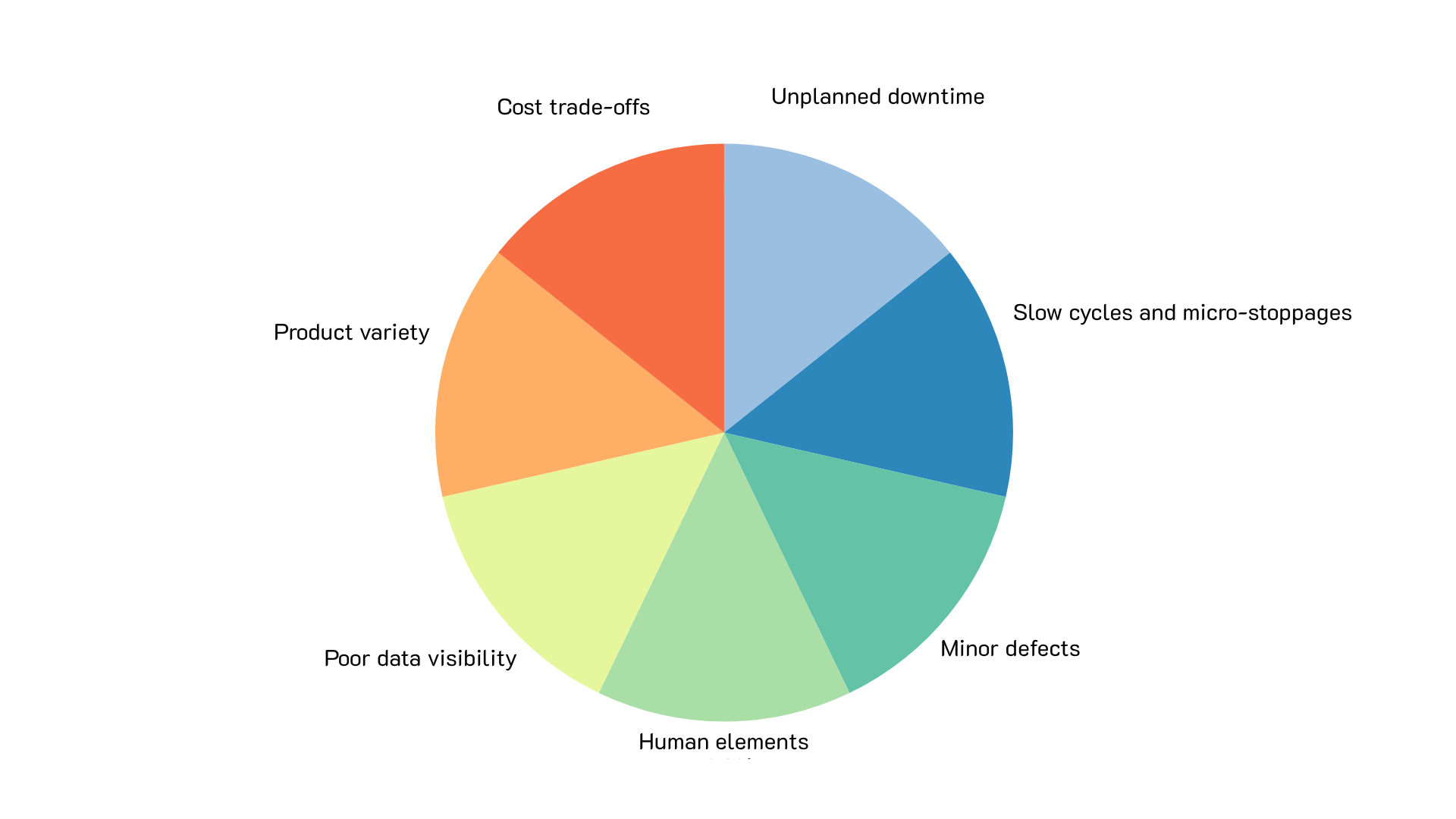 What is world-class OEE and why you shouldn’t obsess over it?