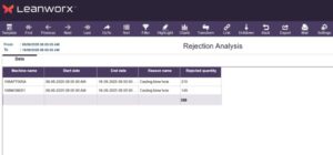 Rejection Analysis in Manufacturing: All You Need to Know